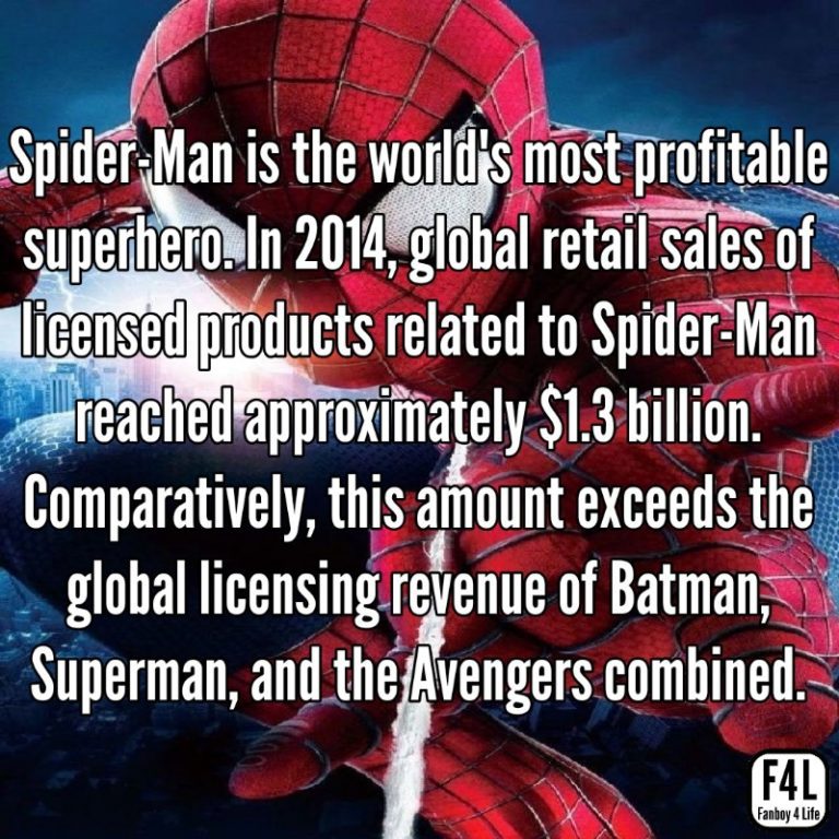 Spider-Man: 20 Amazing Facts - Fanboy 4 Life