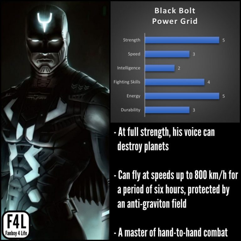 Black Bolt: Comprehensive Character Summary - Fanboy 4 Life