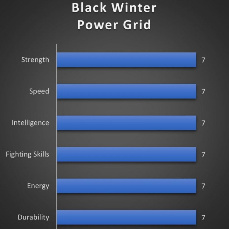 Black Winter: Comprehensive Character Summary - Fanboy 4 Life