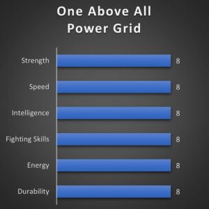 One Above All: Comprehensive Character Summary - Fanboy 4 Life