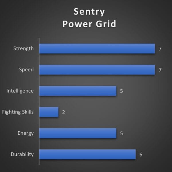 Sentry: Comprehensive Character Summary - Fanboy 4 Life